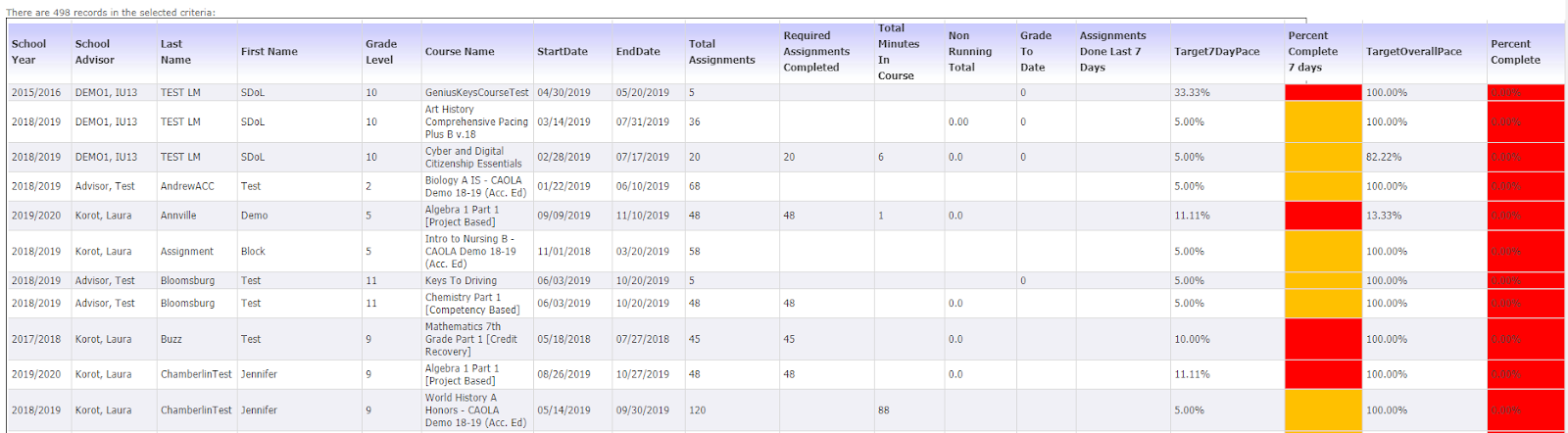 REPORTS – CAOLA Knowledge Base
